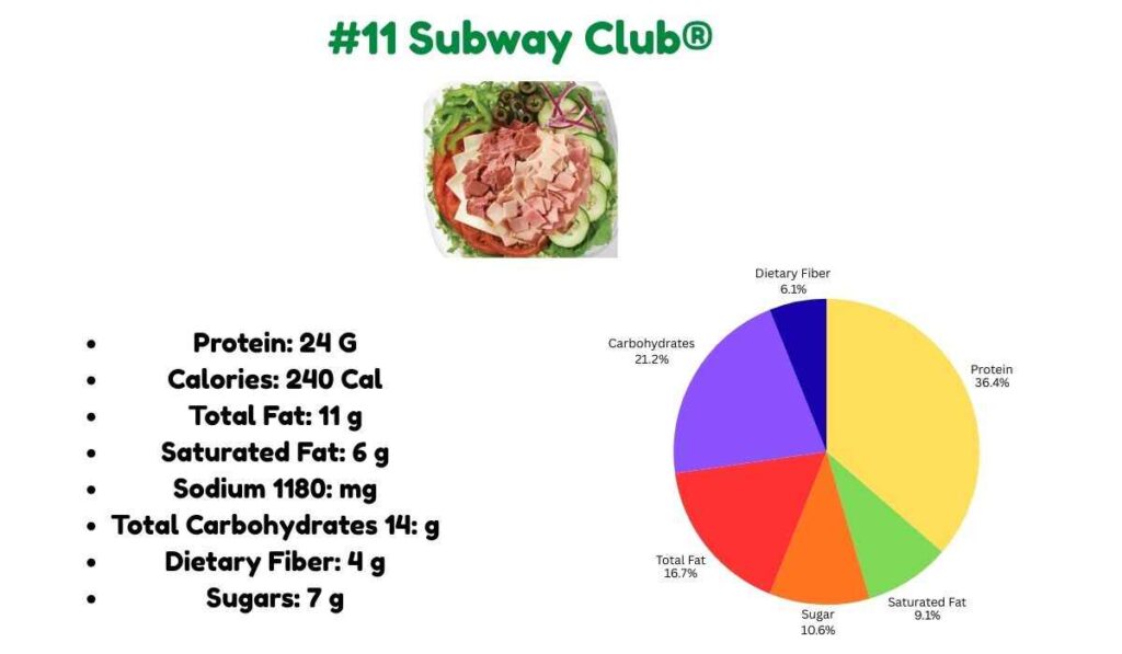 Top Subway Salads According to the U.S. Dietary Guidelines